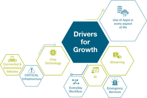 What is a data center? Why does it matter to me? – NWI Data Facts